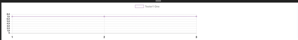 Chart Does Not Fill Width General Xojo Programming Forum 7733
