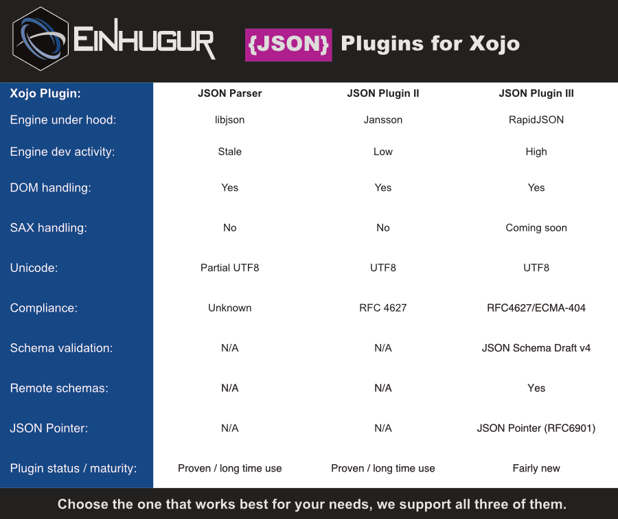 Einhugur Plugin Releases (2022) - Extras - Xojo Programming Forum